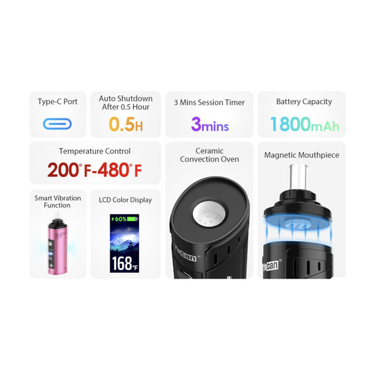 Yocan Hit 2 Dry Herb Vaporizer Review – VapeBatt